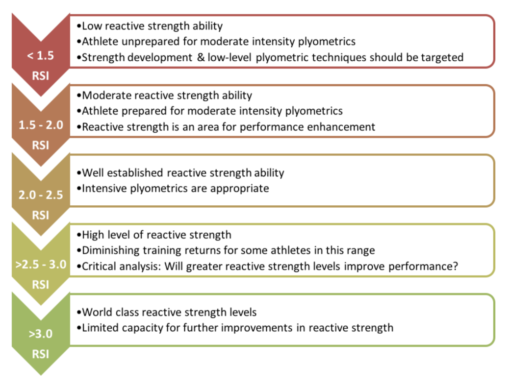 Physio Tullamore - Plyometrics and Reactive Strength Index